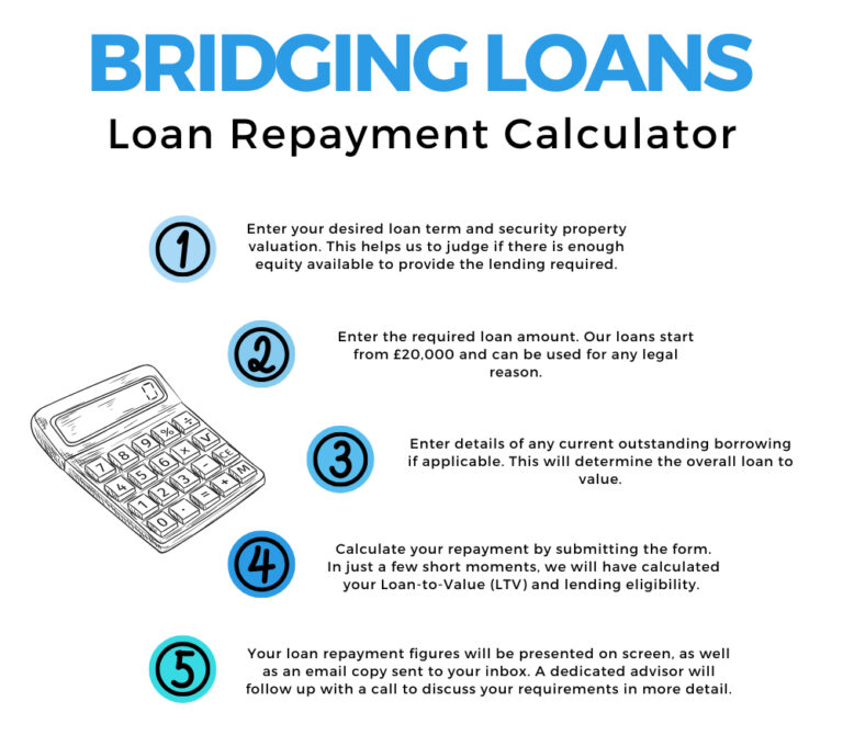 Bridging Loan Repayment Calculator UK